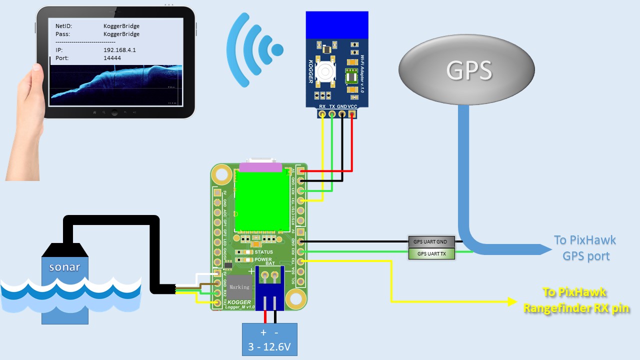 Bathymetry kit - KOGGER